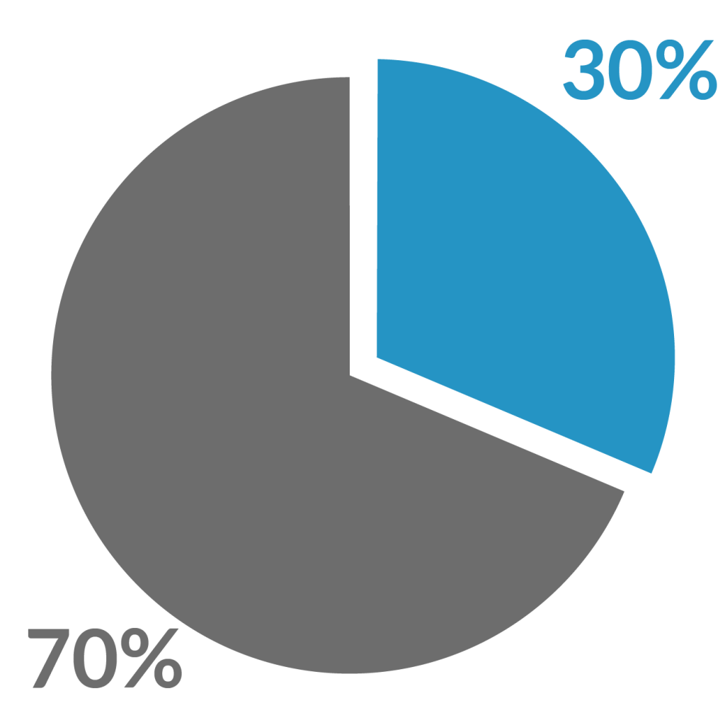 Facts & Figures - Psychopathy Is